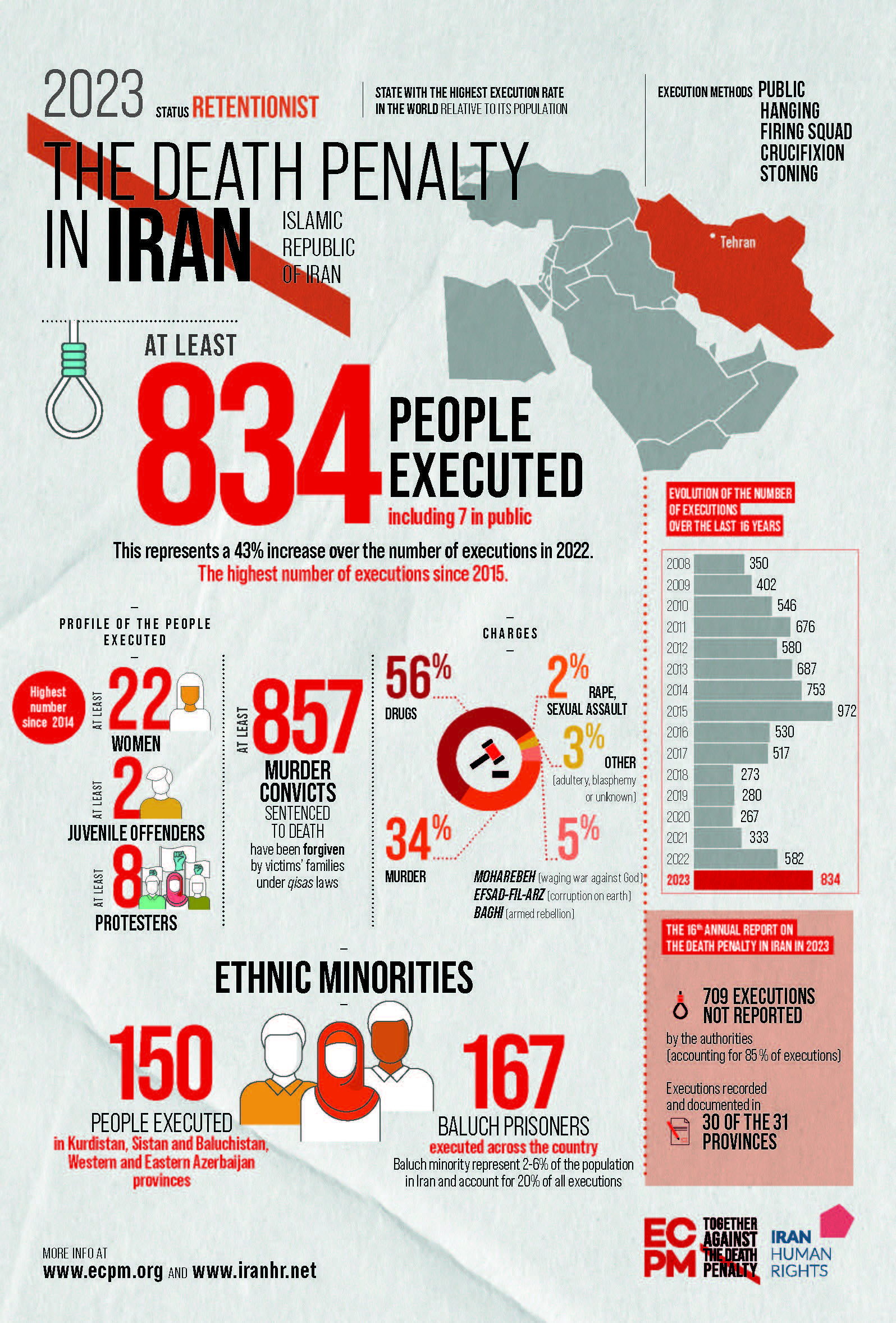 Death penalty in Iran: An appalling number of executions in 2023 - ECPM