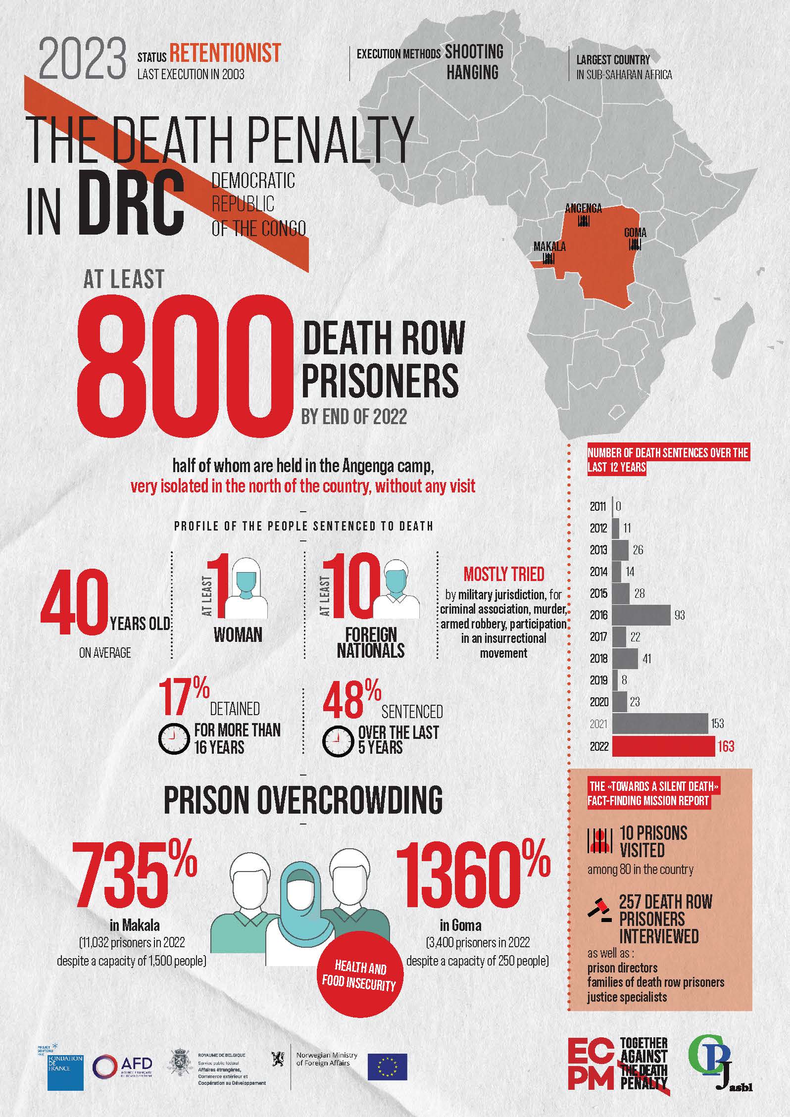Democratic Republic of Congo - ECPM