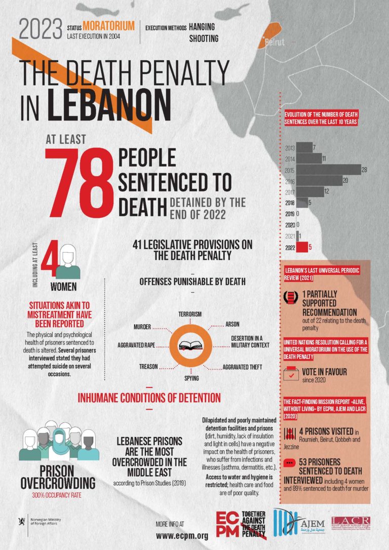 Lebanon - ECPM