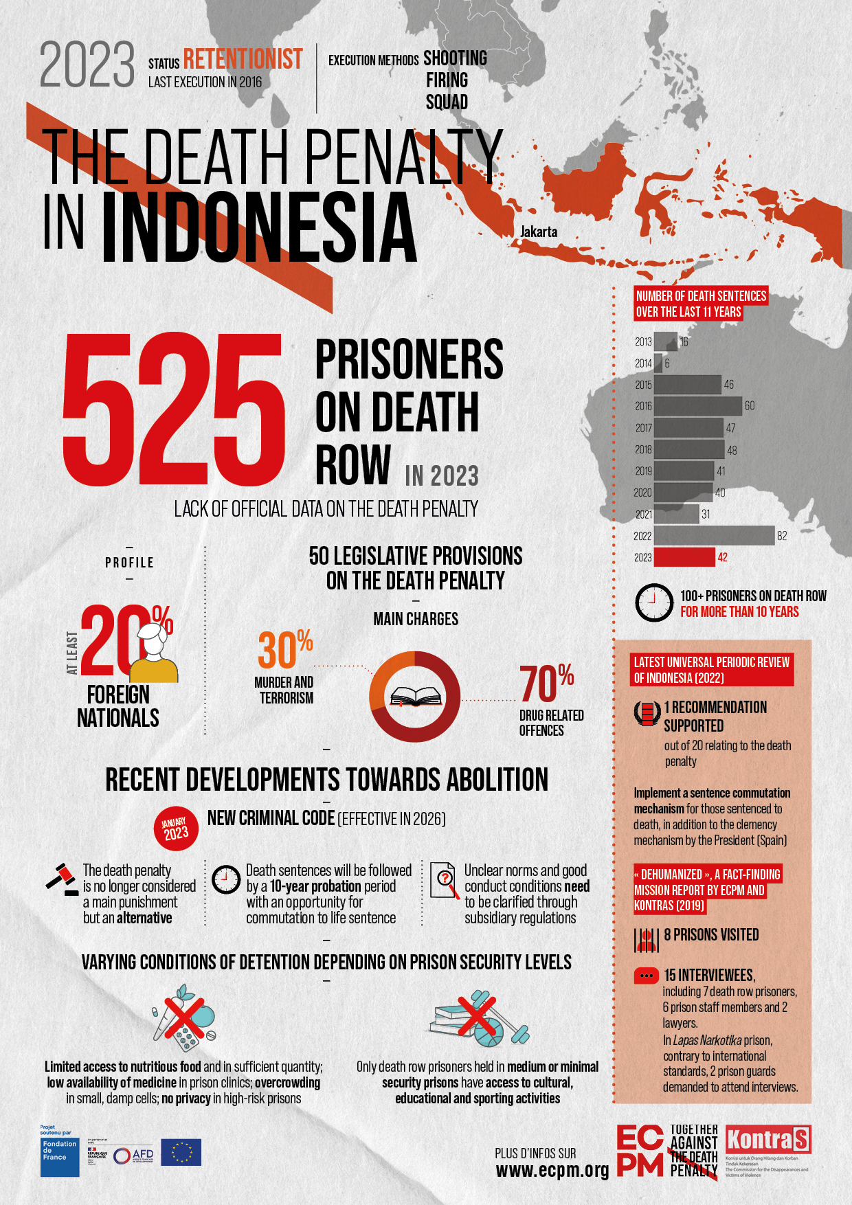 Serge Atlaoui, the interminable wait - ECPM