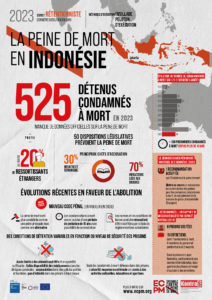 Indonesia - ECPM